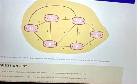 Solved Using Dijkstras Algorithm Find The Least Cost Path From