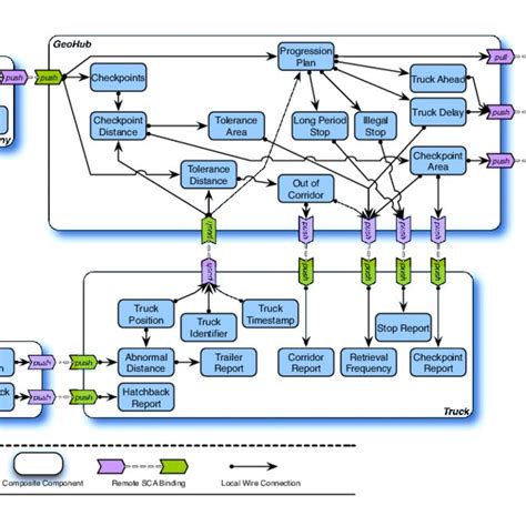 Component Based Architecture Of The Feedback Control Loop Download