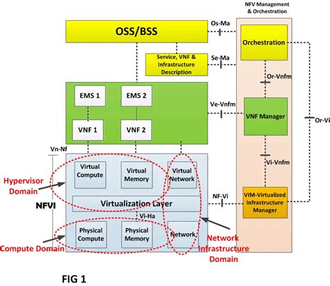 A Beginners Guide To Docker Container In Nfv Telcocloud Bridge