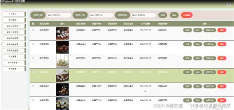 独有源码 Java Jsp 茗茶”文化网站qf7a3规划与实现适合自己的毕业设计的策略茶文化网页制作数据流程图 Csdn博客