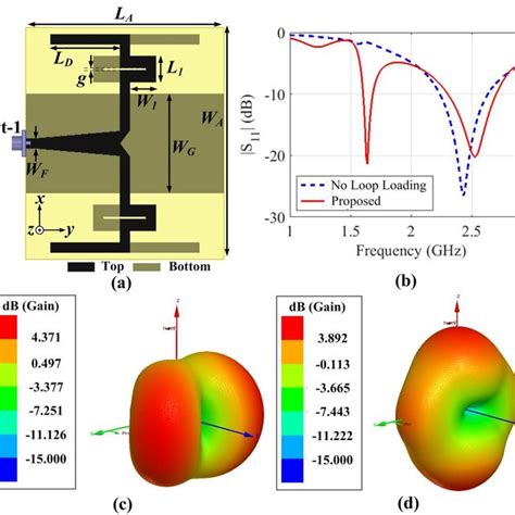 Pdf Two Element Loop Loaded Printed Dipole Array For Dual Band