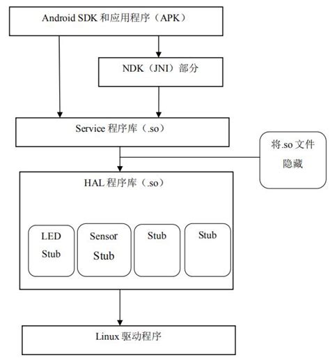 基于freertos编写esp8266的at命令收发解析器 灰信网(软件开发博客聚合) 基于freertos编写esp8266的at命令收发解析器 灰信网(软件开发博客聚合)