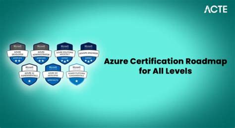 Top Microsoft Azure Certifications Explained Updated 2026