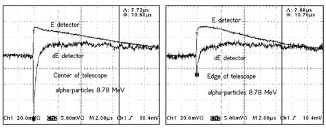 Oscilloscope Pictures Of The Charge Preamplifier Outputs For A
