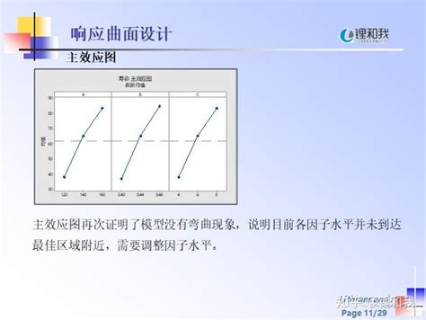 doe工程方法丨③响应曲面设计 知乎