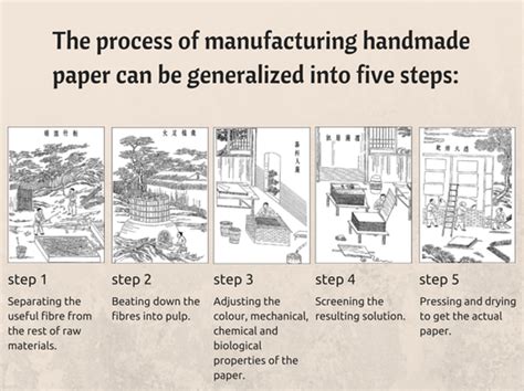 Ancient Chinese Papermaking Process