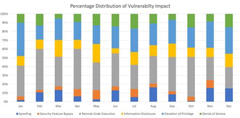 Patch Tuesday Which Vulnerabilities Really Need Prioritizing