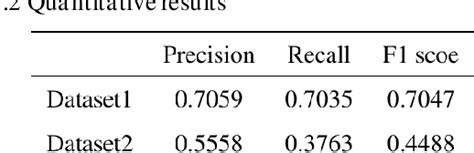 Figure From Handwritten Math Formula Recognition Semantic Scholar