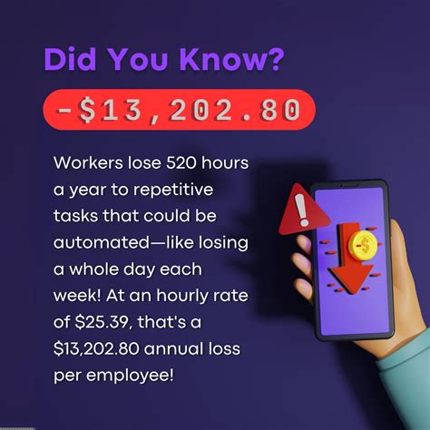 Avante Automations On Linkedin Ai Automation Productivity Savetime Workflow