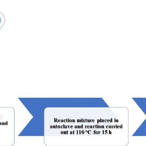 Schematic Strategy For The Synthesis Of Hybrids Download Scientific