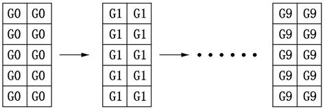 Low Grayscale Correction Method And System For Led Display Device Eureka Patsnap