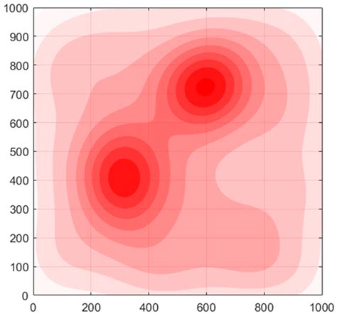 Sensors Free Full Text A Low Complexity Persistent Reconnaissance Algorithm For Fanet