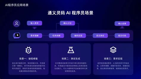 【ai程序员】通义灵码 Ai 程序员全面上线java使用体验通义灵码 Codebase Csdn博客