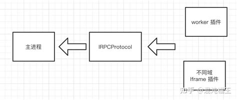 大型 Web 应用公共组件架构思考 知乎