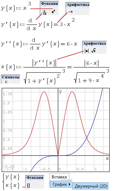 Solved Euler Spiral Ptc Community