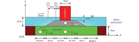 An Illustrative Sketch Of Wave Flume And Composite Breakwater For Download Scientific Diagram