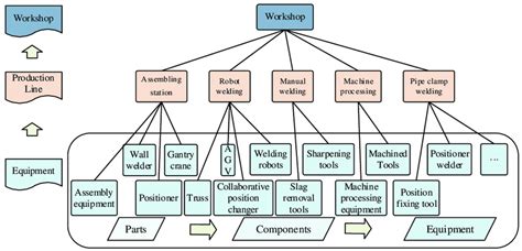 Multidimensional Multiscale Model Of The Workshop 413 Download Scientific Diagram