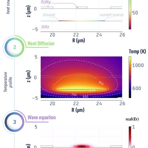 Fig S2 Simulation Workflow To Simulate Spectral Shifts Of The