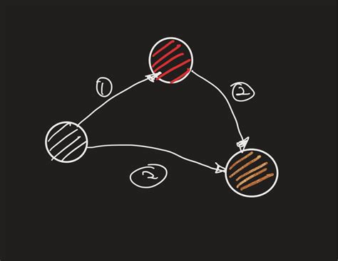 Random Neighbor Sampler Needs More Options Support · Issue 2244 · Pyg Teampytorchgeometric