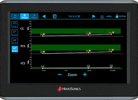 Qstat Cartridge For Trauma Liver Transplant And Now For Ob