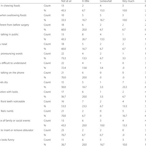 Association Between Type Of Maxillectomy And Aramany Classification Download Table