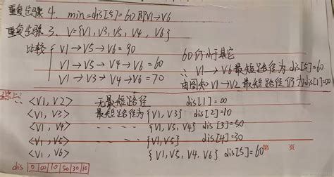 迪杰斯特拉、弗洛伊德算法迪杰斯特拉算法和弗洛伊德算法 Csdn博客