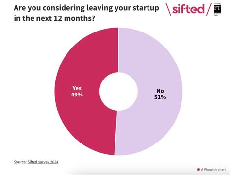 Bojan Stojkovski On Linkedin 👇 👇 👇