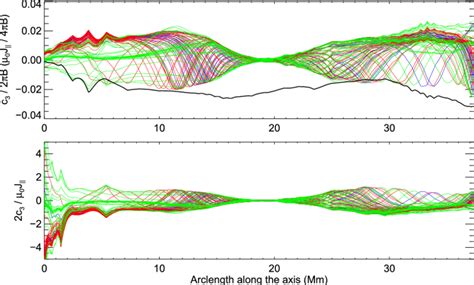 Local Density Of Gc Color Coded As In Figure 14 And Gj Black