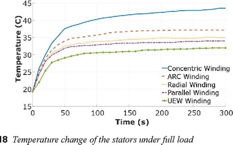 Figure 2 From Comparison Of Pcb Winding Topologies For Axial‐flux