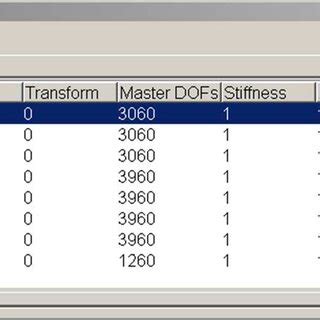 Defined Super Elements In MAPDL CMS Download Scientific Diagram