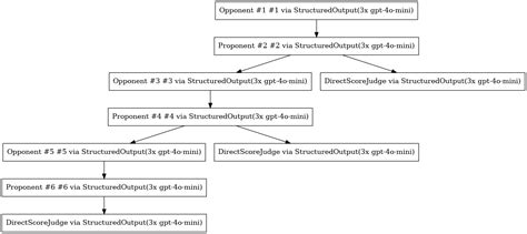 Github Haizelabsverdict Inference Time Scaling For Llms As A Judge