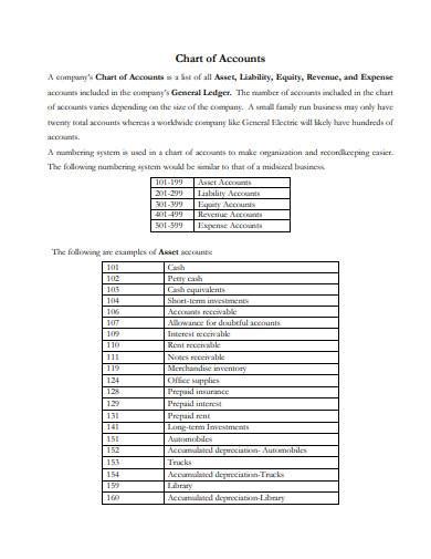 FREE Sample Chart Of Accounts Templates In MS Word Excel PDF