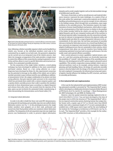 Robotic Timber Construction Parametric House