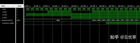 基于fpga的出租车计价器设计（verilog、basys3、含数码管模块、eda设计与实践课程） 知乎