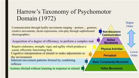 Taxonomy Of Educational Objectives The Psychomotor Domain Pptx Educational Assessment