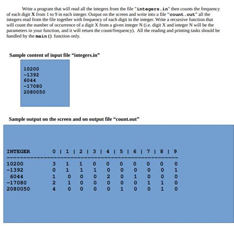 solved write a program that will read all the integers from