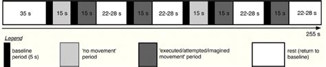 Visualization Of Experimental Sequences Sequences Consisted Of Two