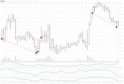 Buy The Zigzag 4 Ea Trading Robot Expert Advisor For Metatrader 4