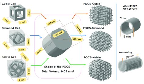 Design Elements Of The Pocs Including The Main Geometry Projected