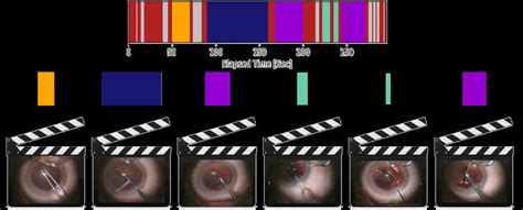 The Results Of Relevance Based Phase Segmentation For A Sample Input
