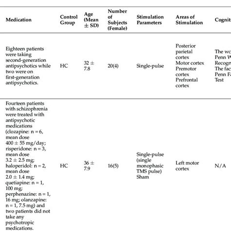 Tms Evoked Potentials Tep Analyses Download Scientific Diagram