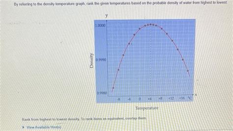 Solved By Referring To The Density Temperature Graph Rank Chegg Com