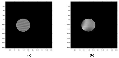 Electronics Free Full Text Monoscopic Phase Measuring Deflectometry