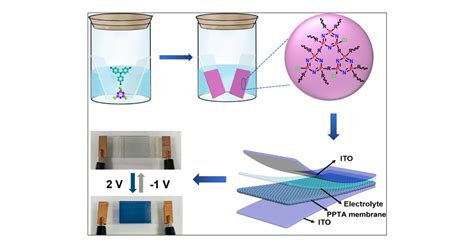 High Performance Electrochromic Covalent Hybrid Framework Membranes Via