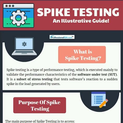 Spike Testing Things To Remember Pdf Technology And Computing