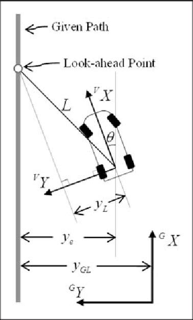 figure 1 from sensor based motion planning for path tracking and