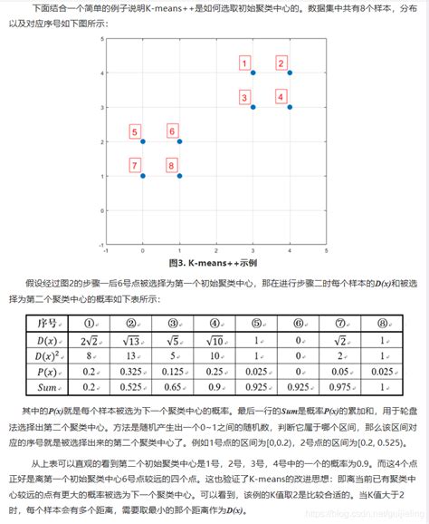 基于模型的协同过滤（k Means） 笔记k Means协同过滤 的模型 Csdn博客