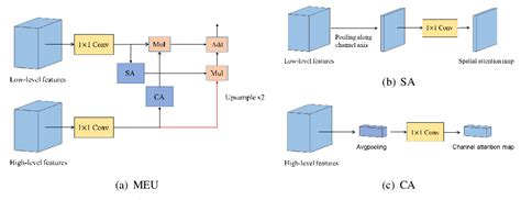 Figure 2 From Feature Pyramid Encoding Network For Real Time Semantic