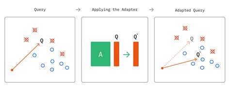Embedding Adapters Chroma Research Embedding Adapters Chroma Research