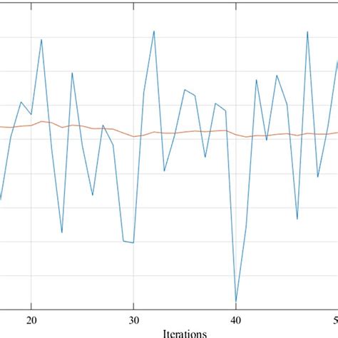 Convolution Curve For A Simulated Year Download Scientific Diagram